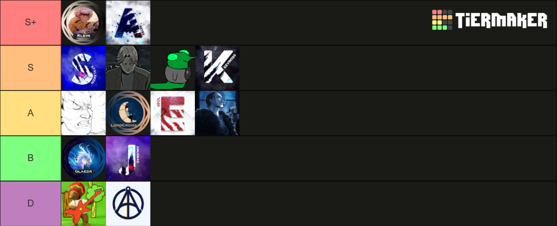 New OS . Tier List (Community Rankings) - TierMaker