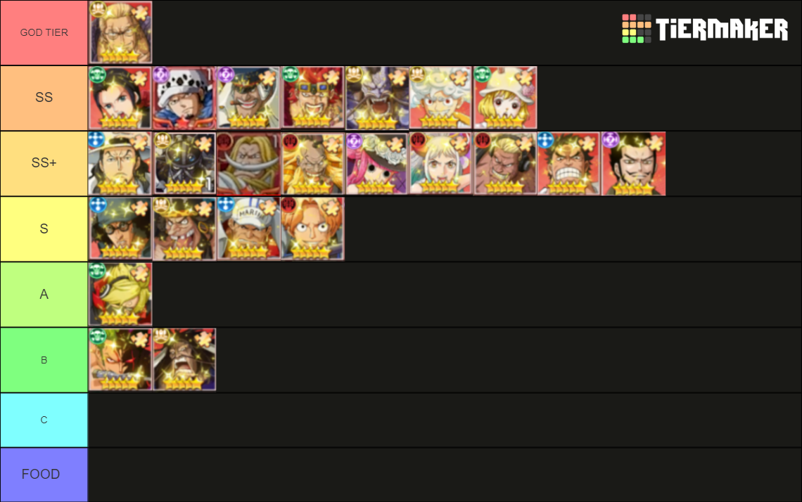 Grand line op Tier List (Community Rankings) - TierMaker