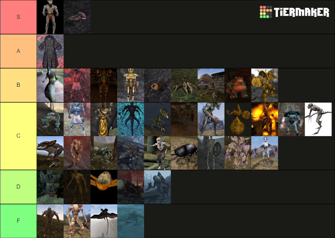 Morrowind Enemies Tier List (Community Rankings) - TierMaker