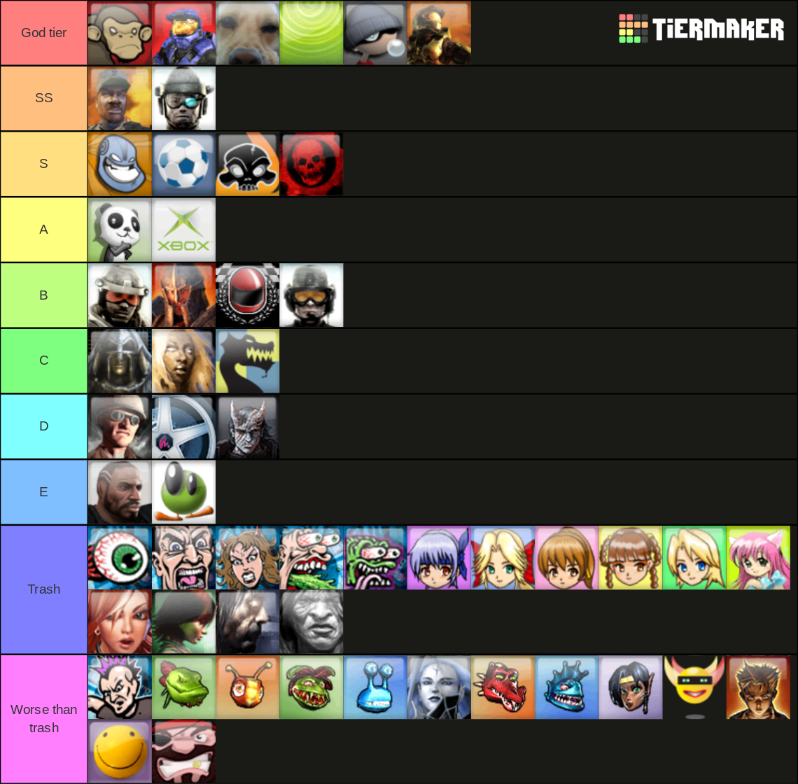 360 Gamerpics Ranked Tier List (Community Rankings) - TierMaker