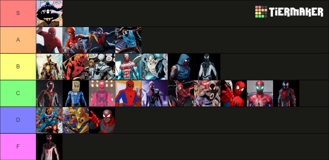 Spider-Man Suits Tier List (Community Rankings) - TierMaker
