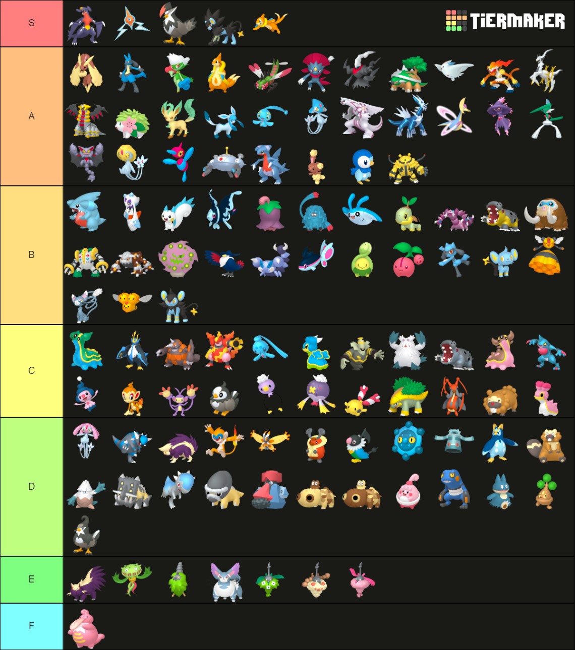 Gen 4 Tier List Community Rankings TierMaker gen-4-tier-list-community-rankings-tiermaker