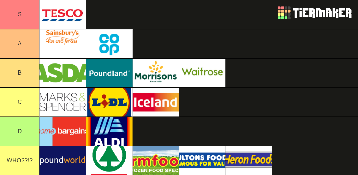 UK Supermarkets Tier List (Community Rankings) - TierMaker