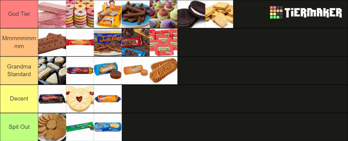 Biscuit Tier List (Community Rankings) - TierMaker