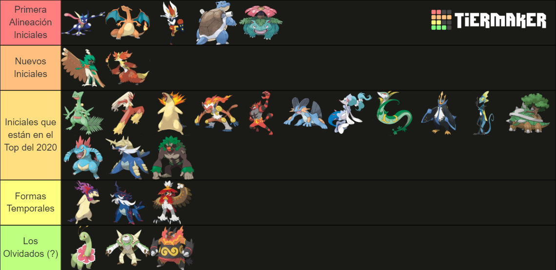 Final Stage Starter Pokémon Tier List (Community Rankings) - TierMaker