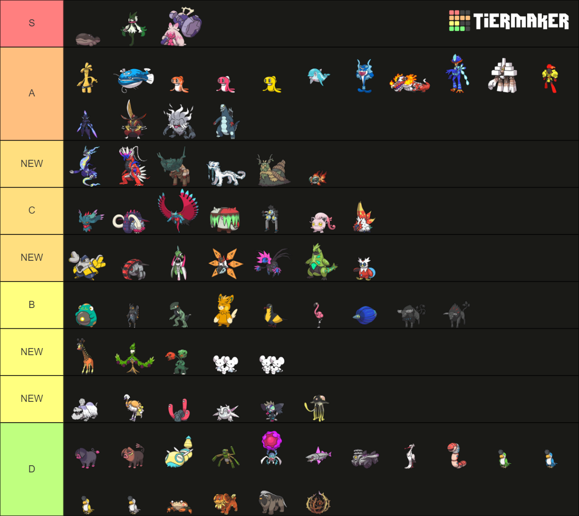 Pokémon Gen 9 Tier List (Community Rankings) - TierMaker