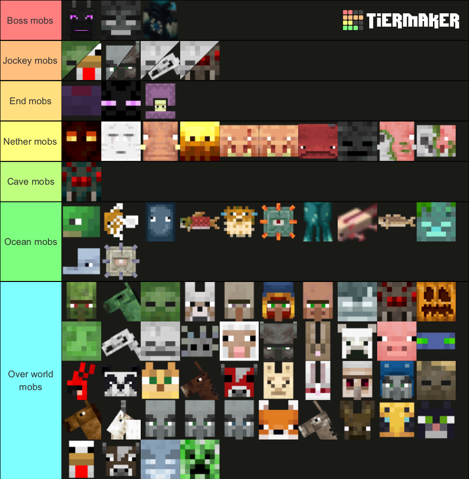 Every Minecraft Mob Tier List (Community Rankings) - TierMaker