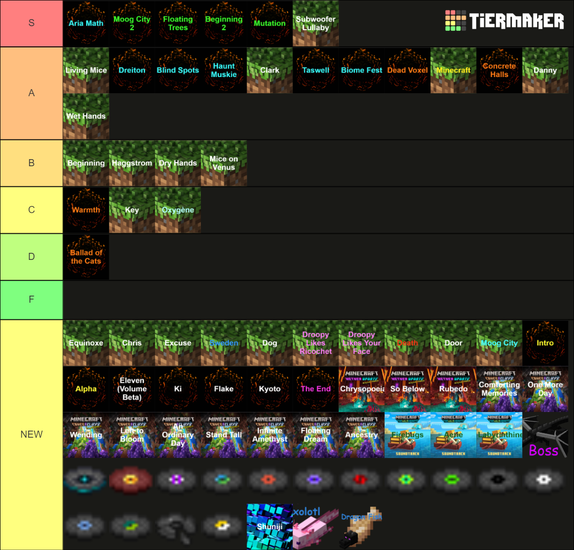 Minecraft Game Music Tier List (Community Rankings) - TierMaker