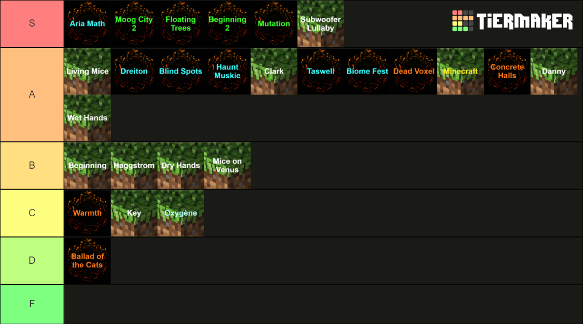 Minecraft Game Music Tier List (Community Rankings) - TierMaker