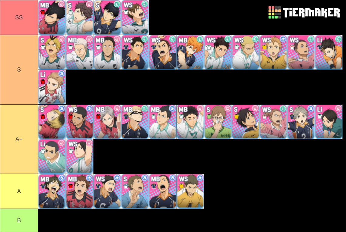 HAIKYU!! TTD ICONIC TIERLIST Tier List (Community Rankings) - TierMaker