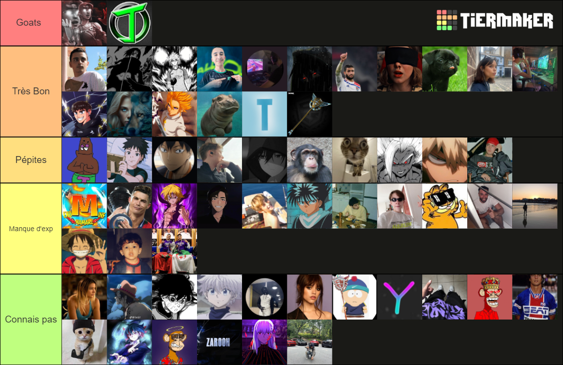 Tierlist Commu Tier List (Community Rankings) - TierMaker