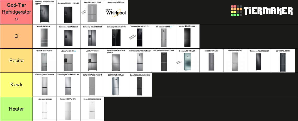 The Ultimate Fridge Tier List (Community Rankings) - TierMaker