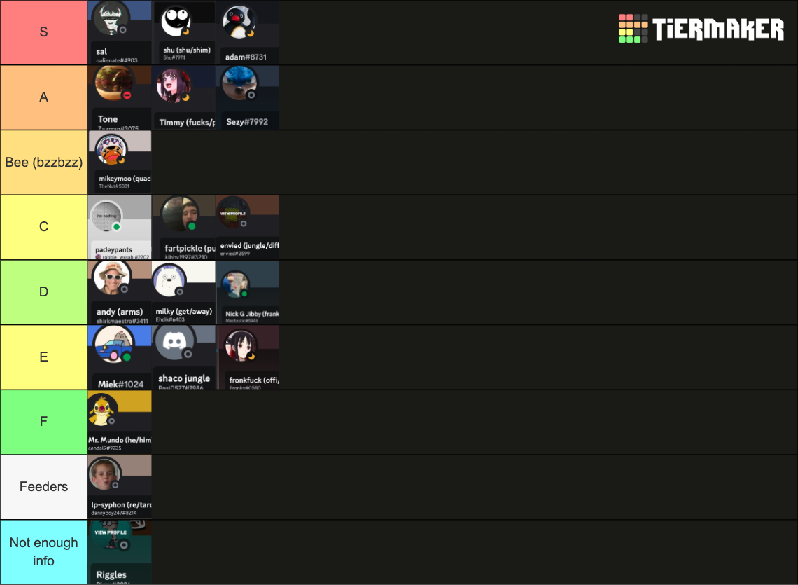 LCF Player Rankings Tier List (Community Rankings) - TierMaker