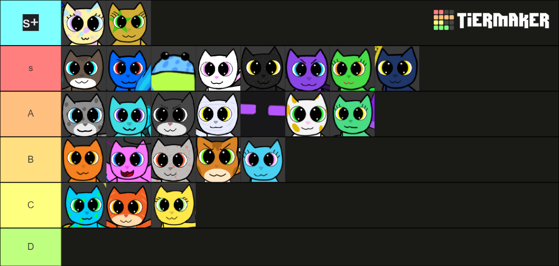 Power list Tier List (Community Rankings) - TierMaker