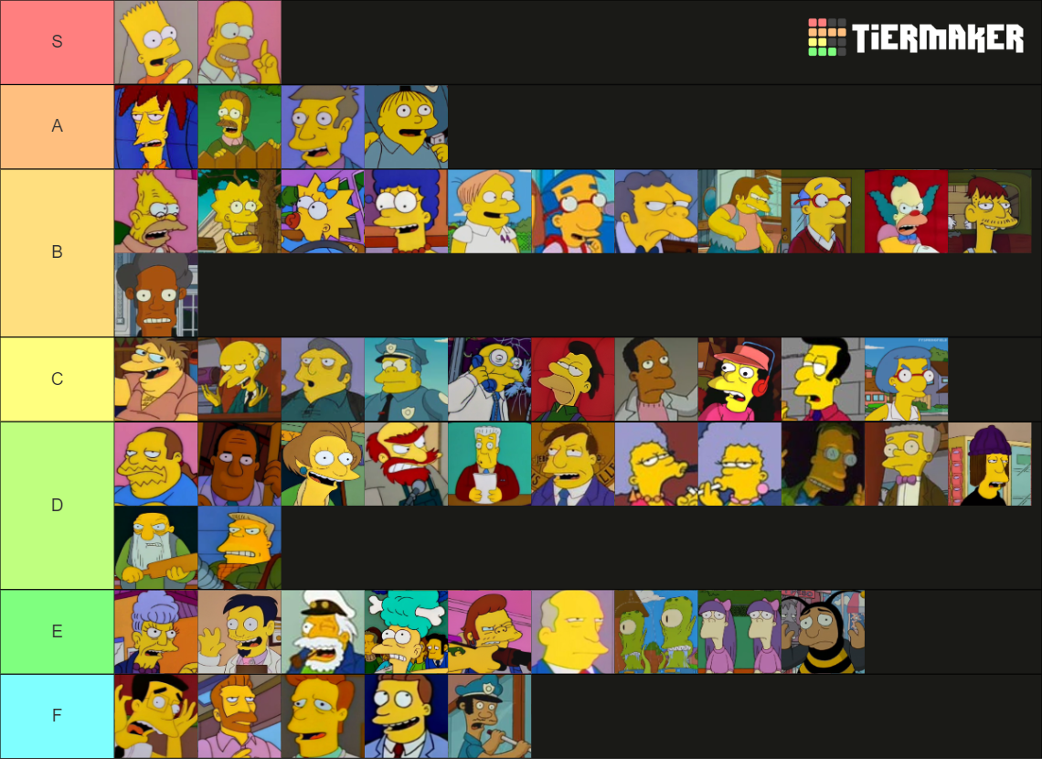 The Simpsons characters Tier List (Community Rankings) - TierMaker