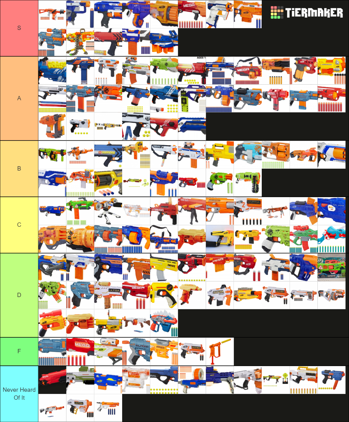 Nerf Gun Tier List (Community Rankings) - TierMaker