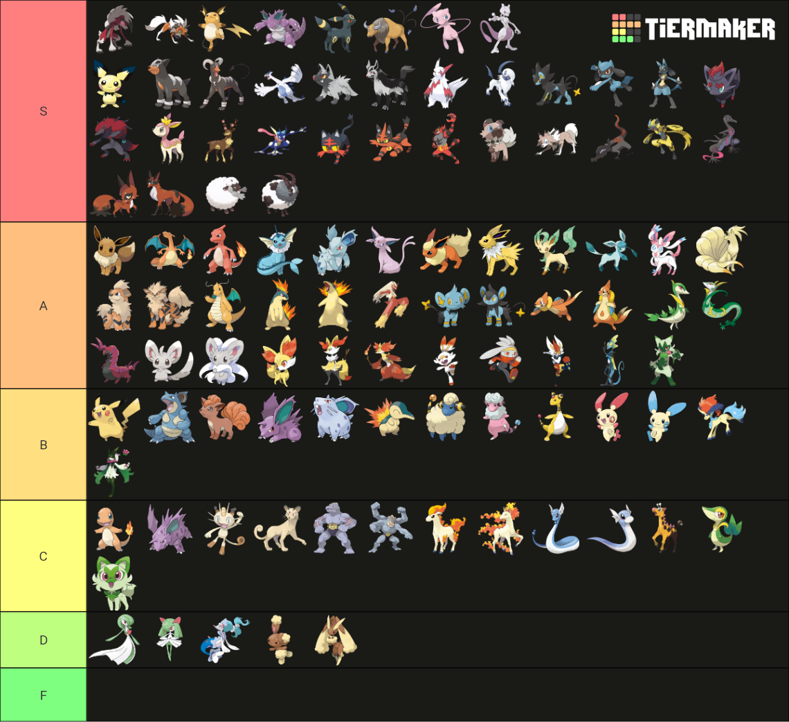 Popular (With Furries) Pokemon Maker Tier List (Community Rankings ...