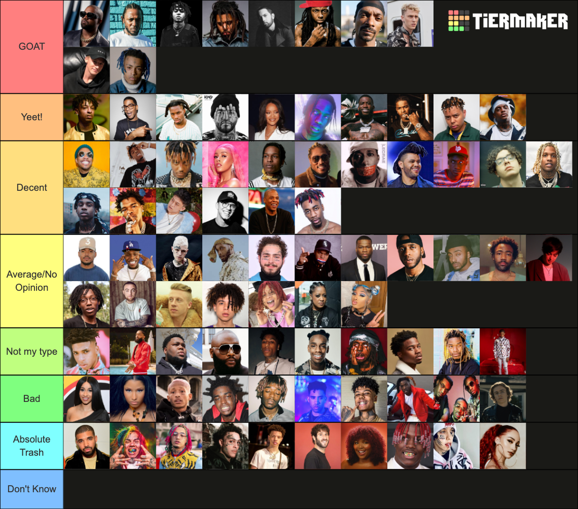 2020 rappers (150+) Tier List (Community Rankings) - TierMaker
