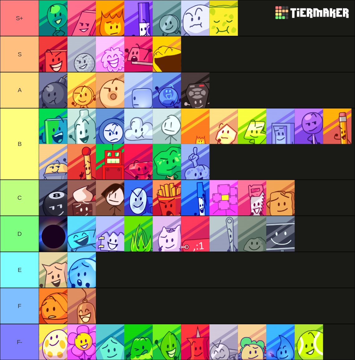 The ULTIMATE BFB Tier-list Tier List (Community Rankings) - TierMaker