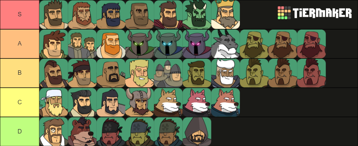 robin morningwood adventure - favorite characters Tier List (Community ...