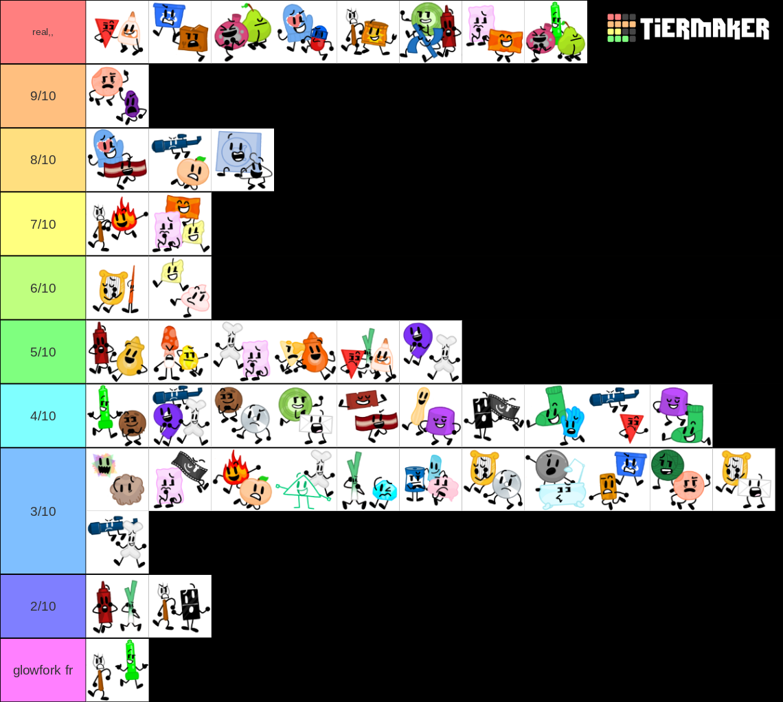 AIB Ships Tier List Community Rankings TierMaker aib-ships-tier-list-community-rankings-tiermaker