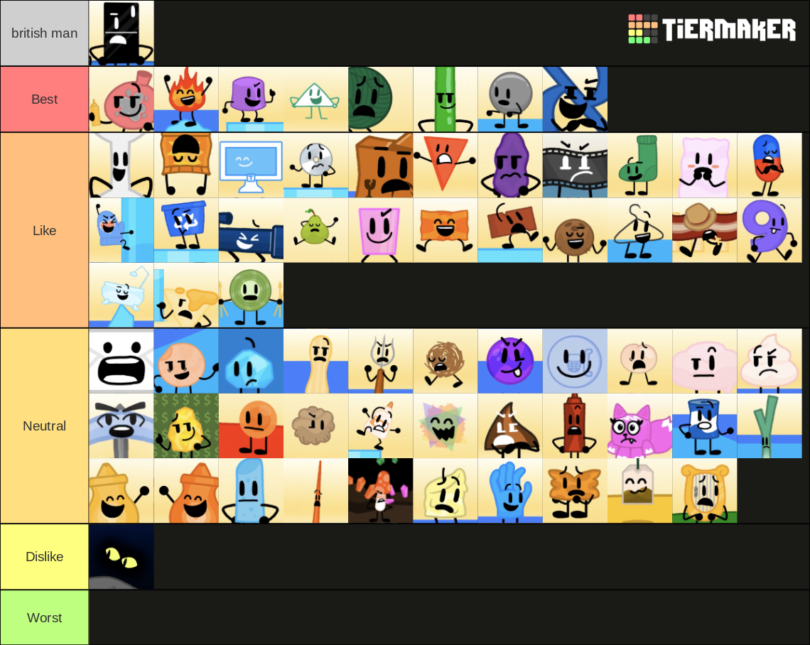 Animated Inanimate Battle Characters Tier List (Community Rankings ...