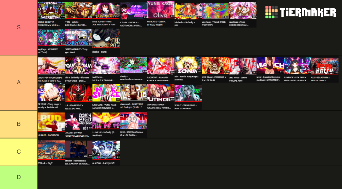 Softwilly & issacwhy Songs Tier List (Community Rankings) - TierMaker