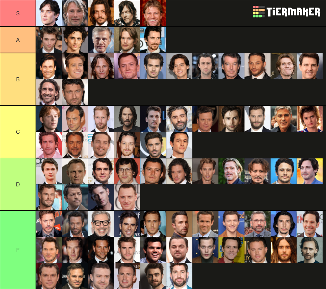 white guy actors Tier List (Community Rankings) - TierMaker