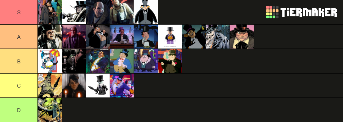 Batman Villain Designs: The Penguin Tier List (Community Rankings ...