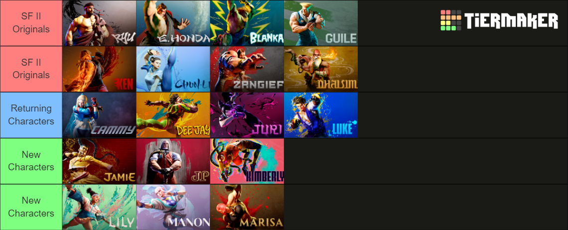Street Fighter 6 Tier List (Community Rankings) - TierMaker