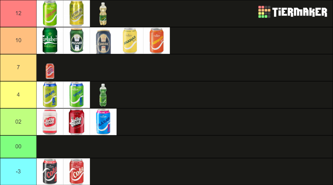 Danish Drink Tier List (Community Rankings) - TierMaker