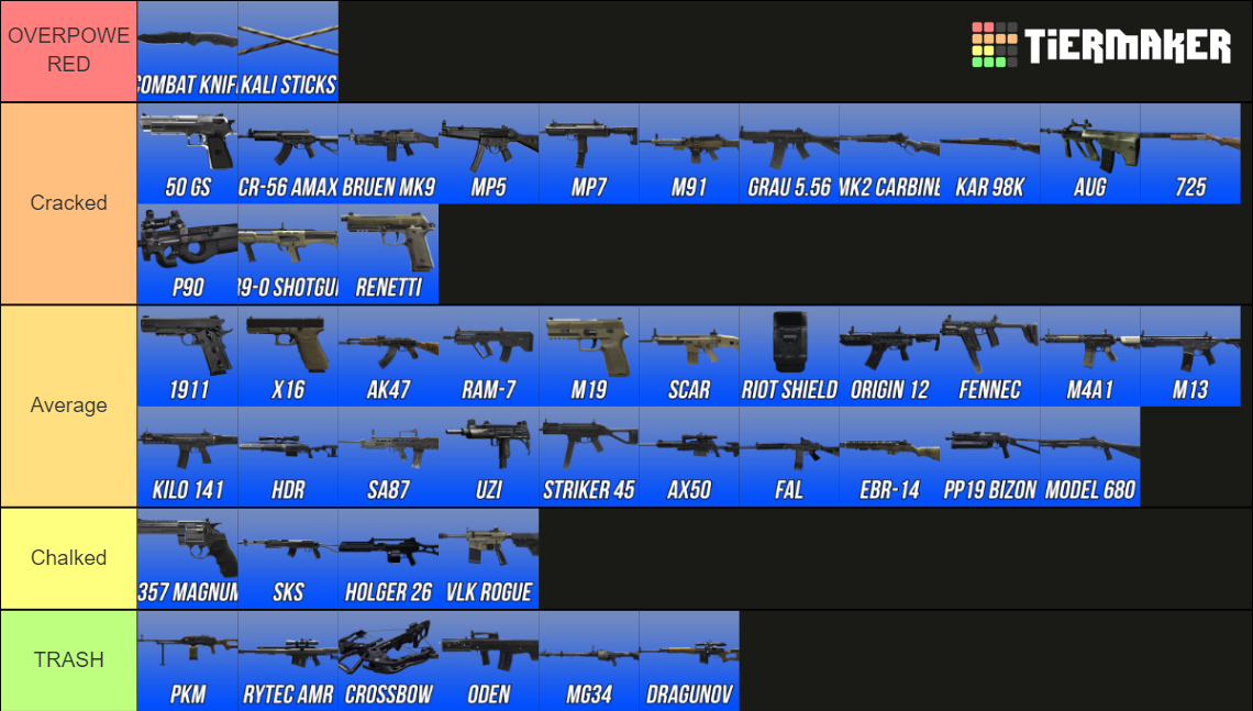 Warzone Season 4 Weapons Tier List (Community Rankings) - TierMaker