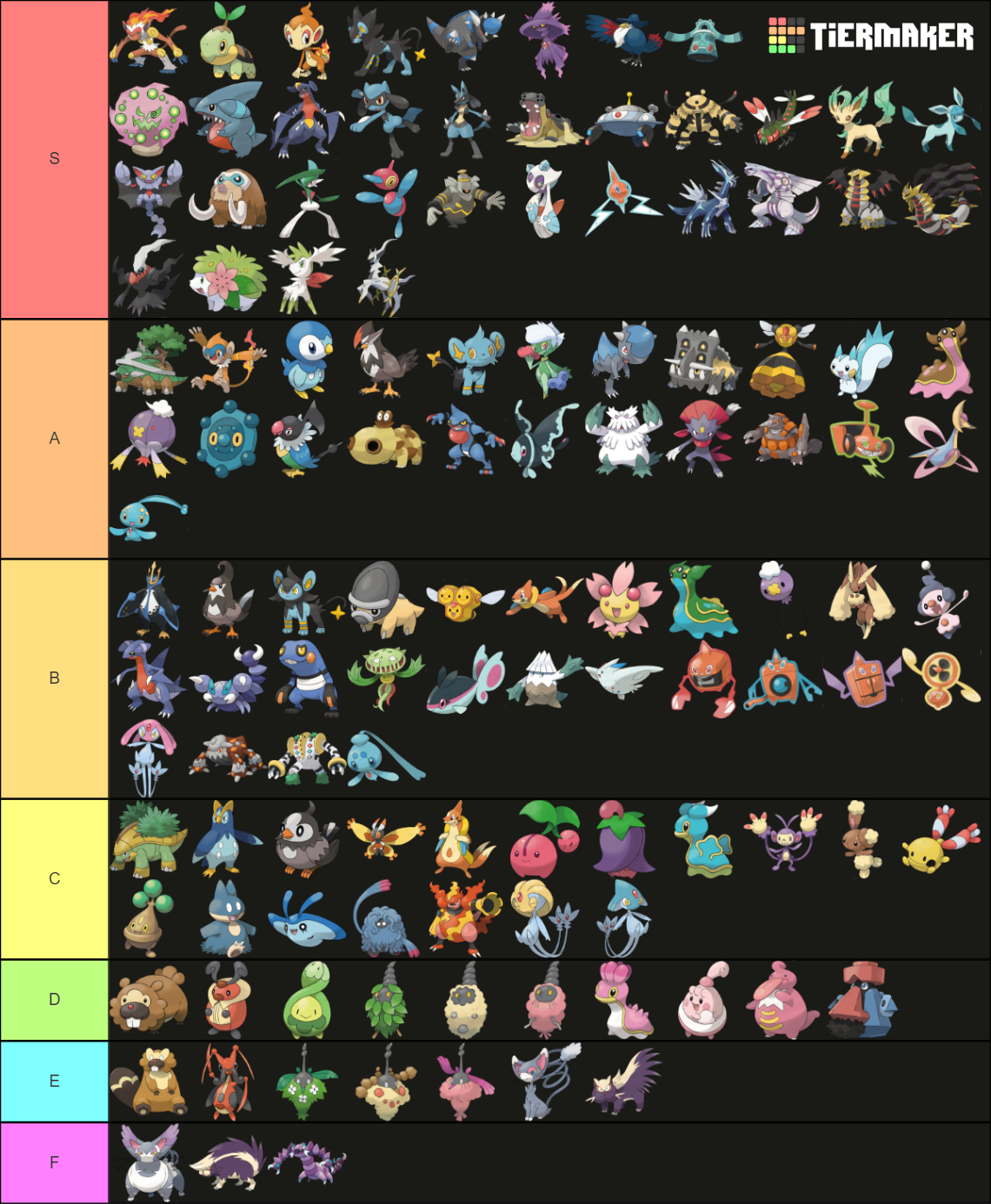 4th Gen Pokemon Tier List (Community Rankings) - TierMaker