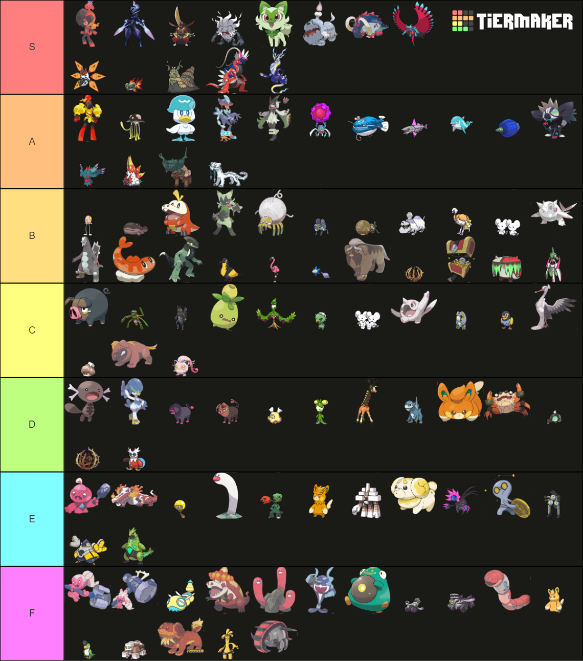 Pokemon : 9th Generation Tier List (Community Rankings) - TierMaker
