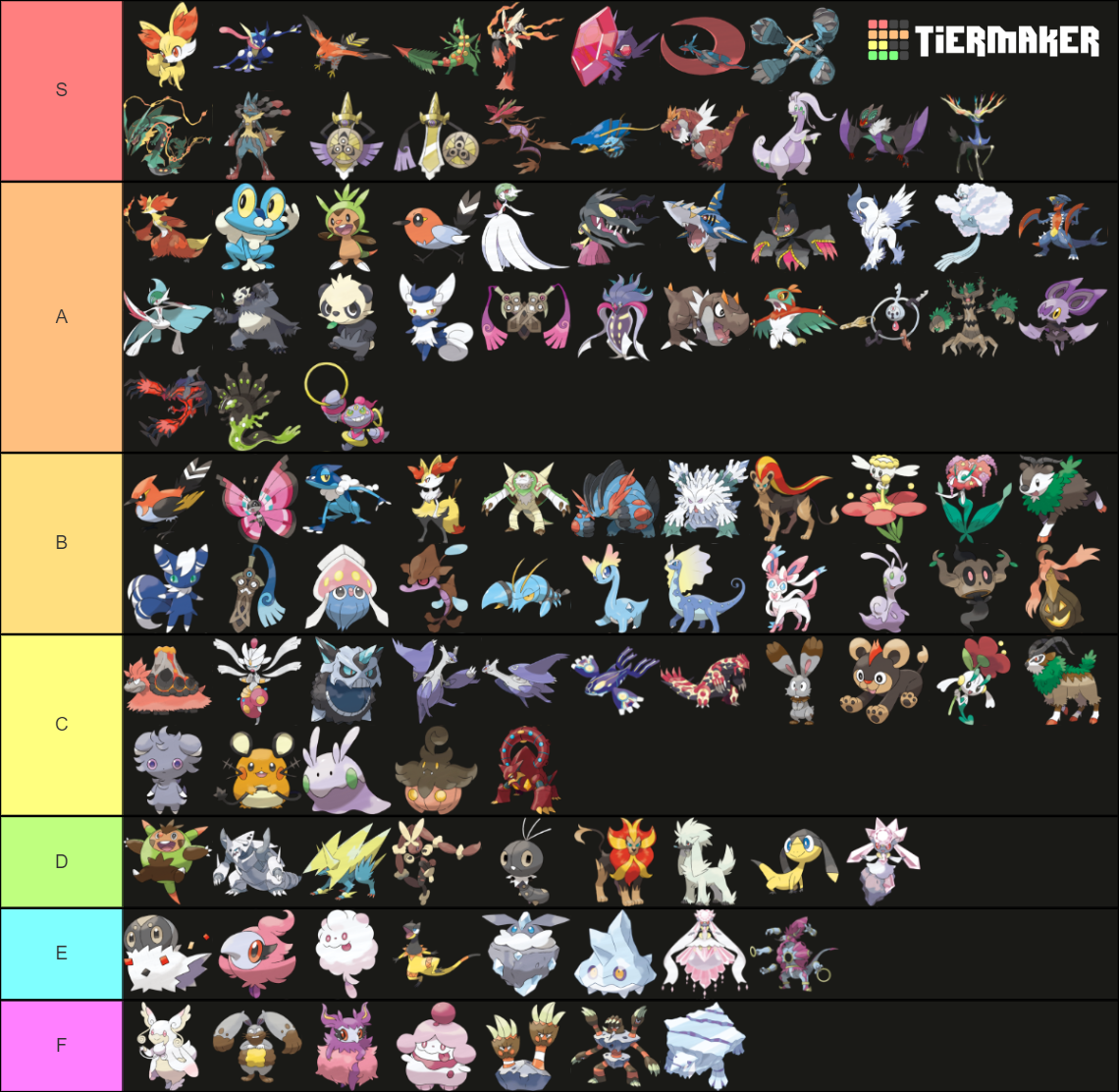 6th Gen Pokemon Tier List (Community Rankings) - TierMaker