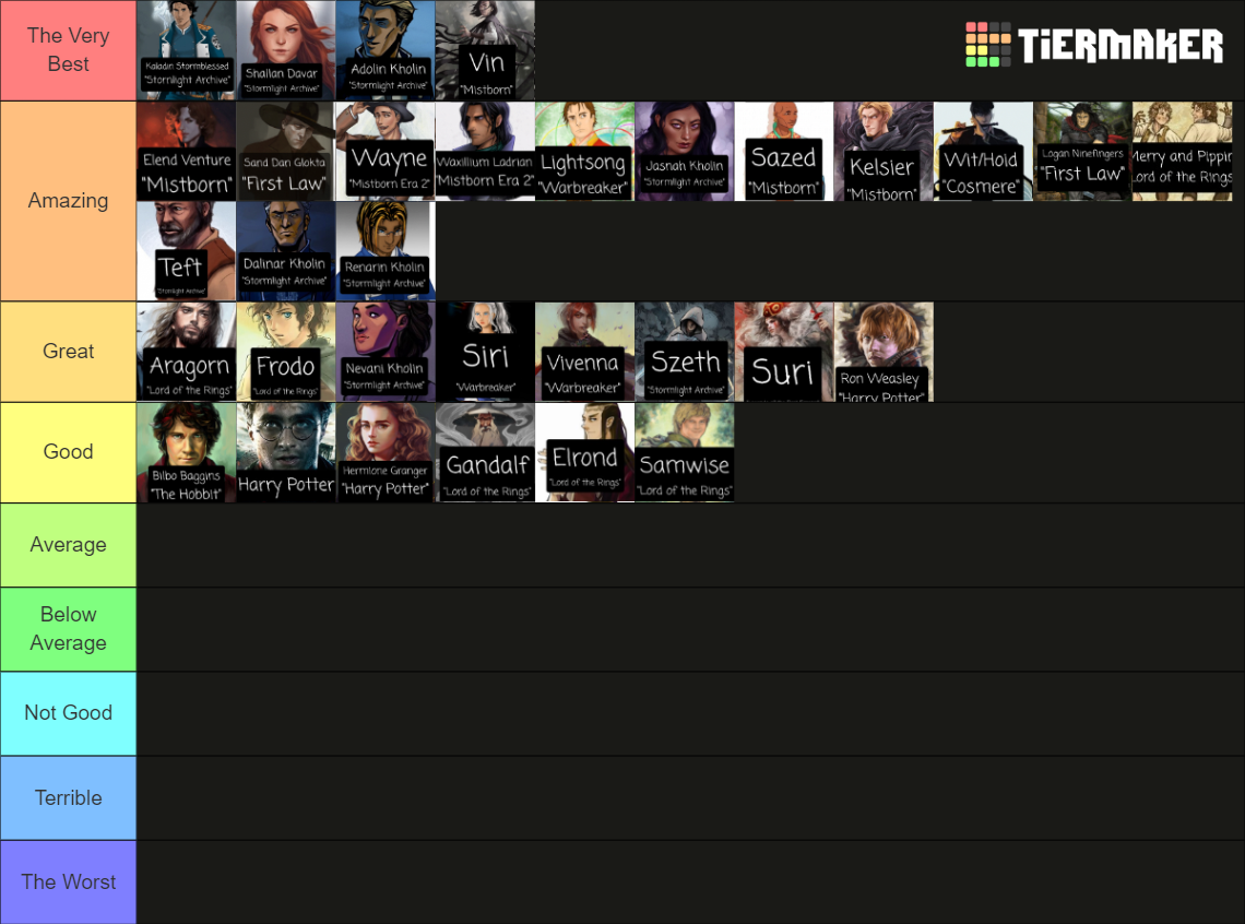 Fantasy and Sci-fi Book Character Tier List (Community Rankings ...