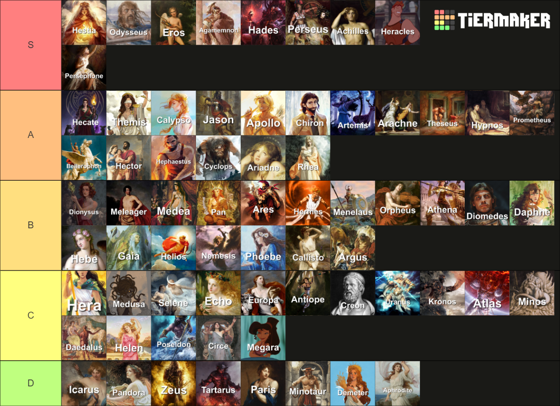 Greek Mythology Tier List (Community Rankings) - TierMaker