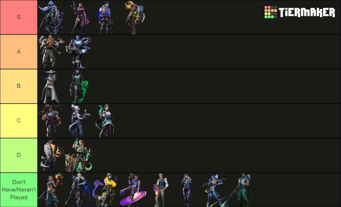 Recent Valorant Tier Lists - TierMaker