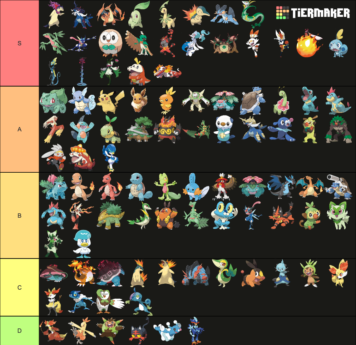 All Pokemon Starters Including Evolutions Tier List (Community Rankings) - TierMaker