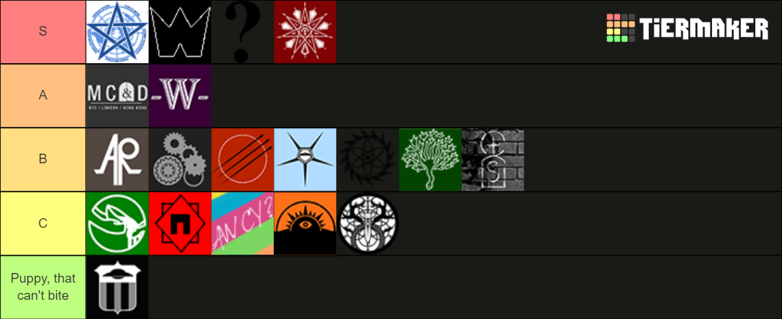 SCP GoI's Tier List (Community Rankings) - TierMaker