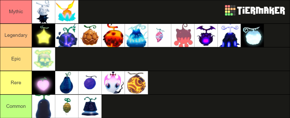 GPO Fruit Tier List (Community Rankings) - TierMaker