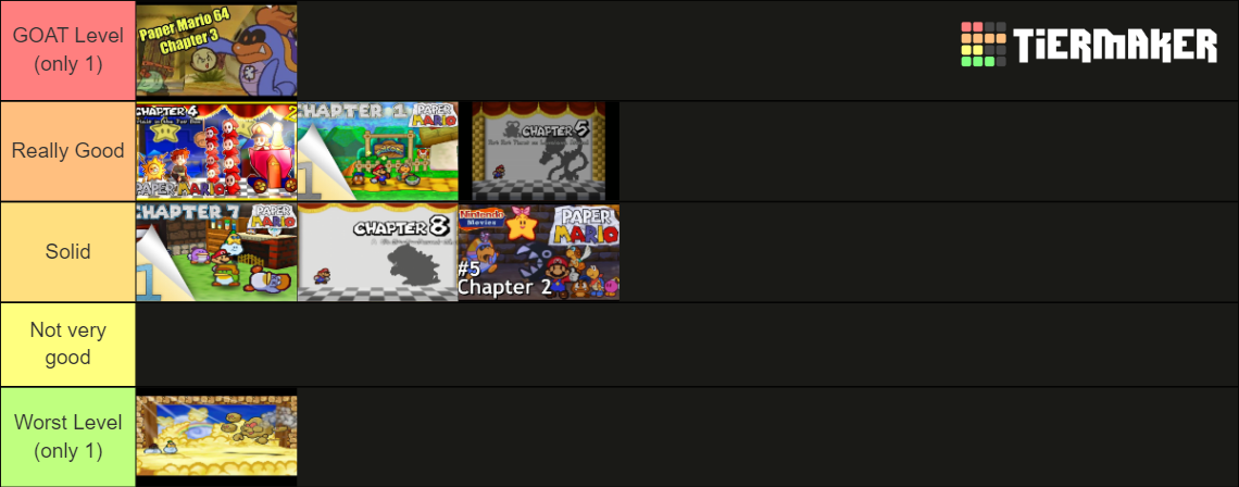 Paper Mario and Paper Mario TTYD Levels Tier List (Community Rankings ...