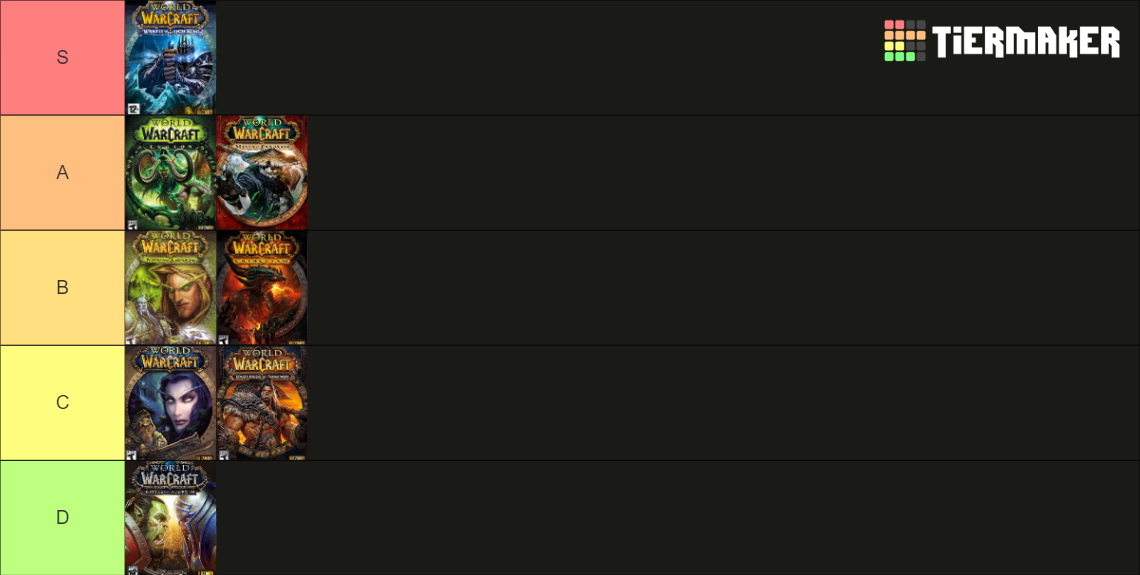 World of Warcraft Expansions Tier List (Community Rankings) - TierMaker