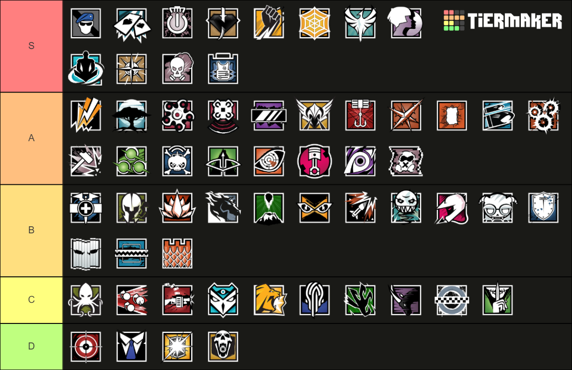 Rainbow Six Siege Operators (2021) Tier List (Community Rankings ...
