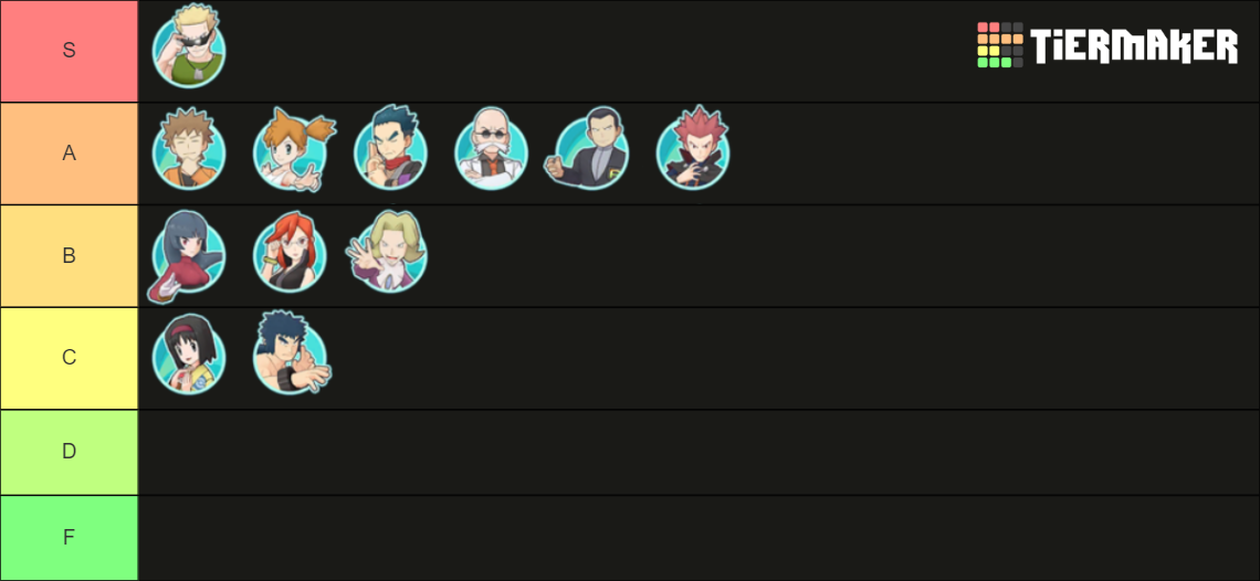 Pokémon Generation 1/Kanto Type Specialists Tier List (Community ...