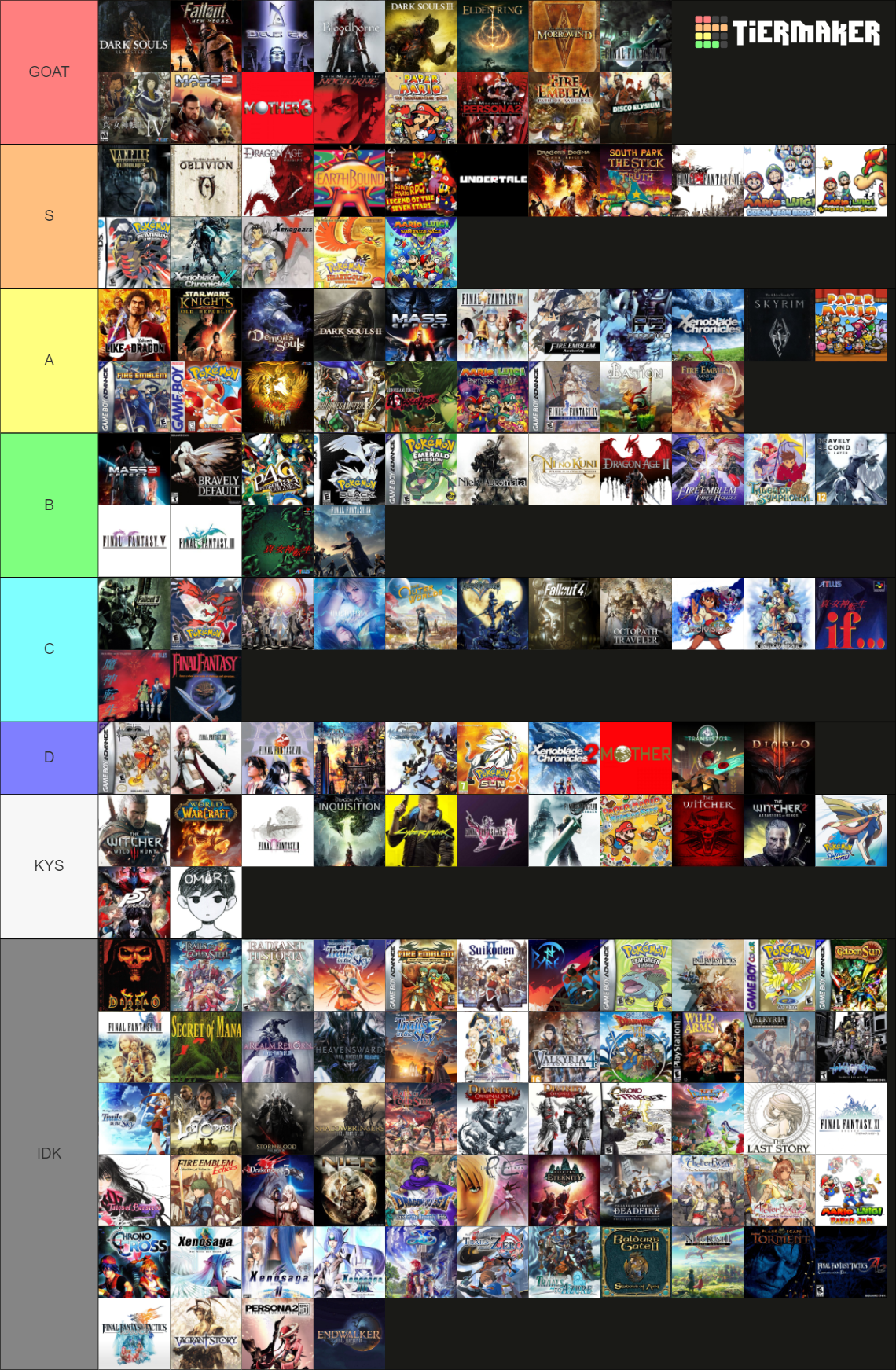 Ultimate RPG Tier List (Community Rankings) - TierMaker