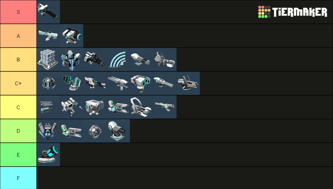 Robocraft Loadouts Tier List (Community Rankings) - TierMaker