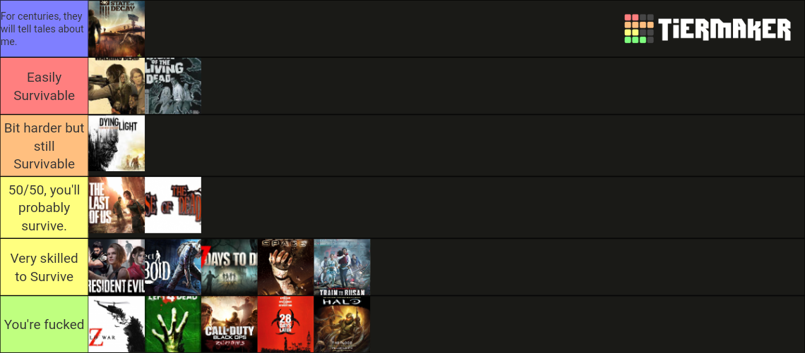 Survivablilty of Zombie Franchises Tier List (Community Rankings ...