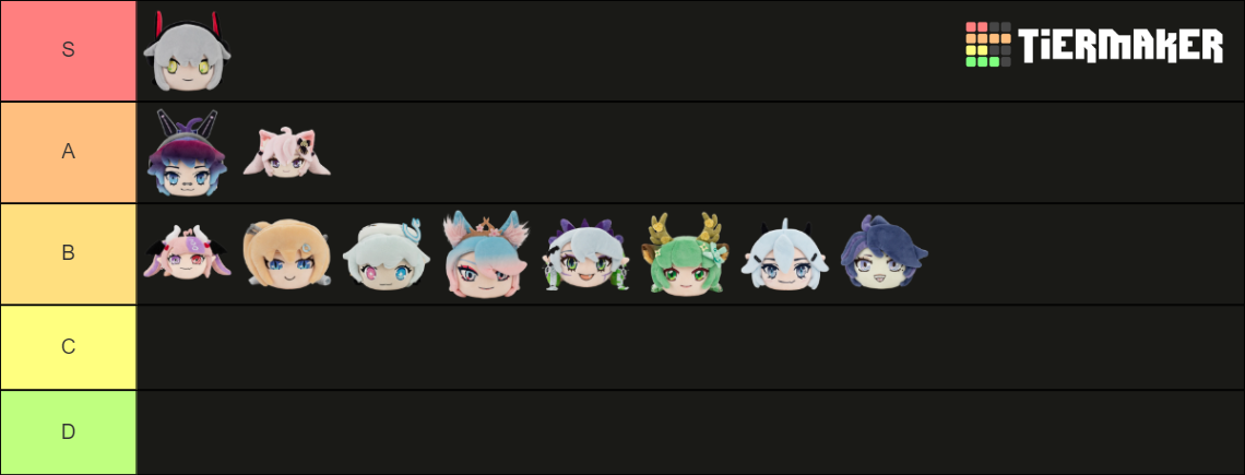 VShojo Plushies Tier List (Community Rankings) - TierMaker
