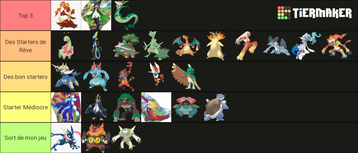 Pokemon Starter Final Evolution (With GEN 9) Tier List (Community Rankings) - TierMaker